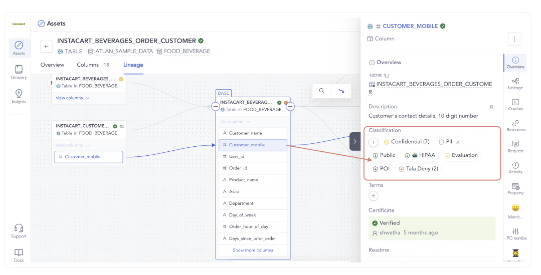 【数据目录】数据目录：您的企业真的需要吗？ | 架构师研究会